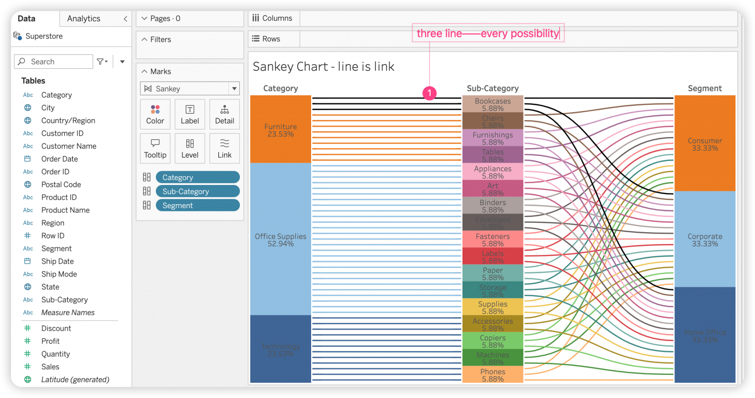 Tableau创建桑基图、径向图等复杂可视化 – 喜乐君